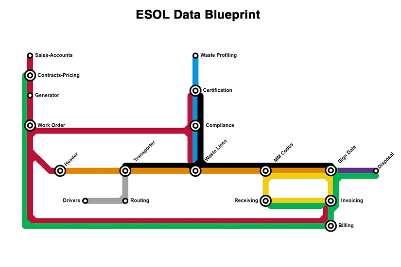 Stephen Pender | Learning and Development