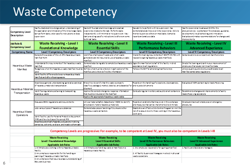 Stephen Pender | Learning and Development